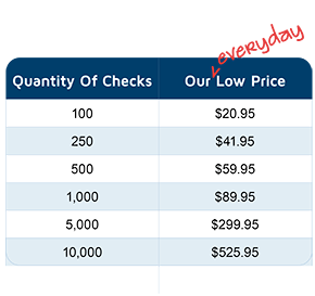checks-business